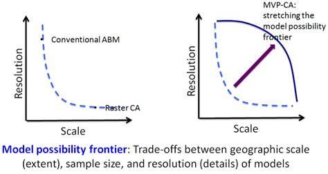 Conventional Models Vs Big Models Mvp Ca Is Our First Big Model For