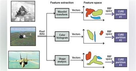 Pattern Recognition Neural Networks Ease Complex Pattern Recognition