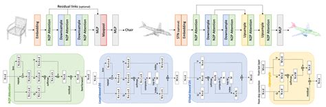 Network Architectures For Classification Top Left And Segmentation
