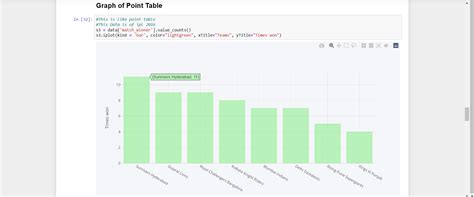 Github Jenishmor Ipl Data Analysis This Project Is On Analysis Of Ipl Data In Which I Used