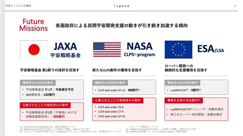 Ispace（9348）の財務情報ならログミーfinance 【qaあり】ispace、mission 2の月面着陸はいよいよ6月 月面探査