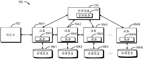 method apparatus and computer program product for accessing service