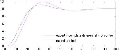 The Matlab Simulation Diagram Download Scientific Diagram