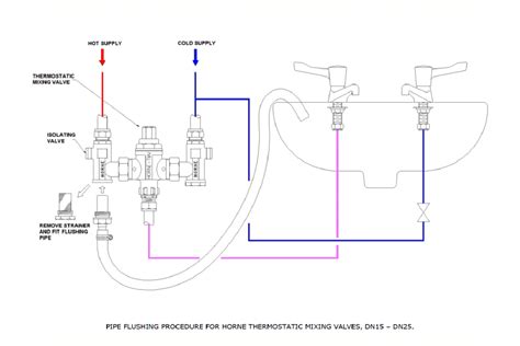 Mixing Valve Under Sink Diagram How To Install A Water Mixin