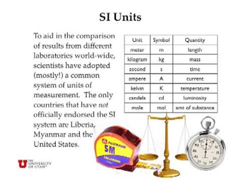 Units And Uncertainty YouTube