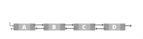 Data Structures Diagram Quizlet