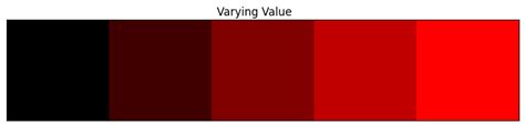 Data Visualization Rules And Guidelines — Quantecon Datascience