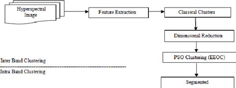 Figure 1 From Hyperspectral Image Segmentation Based On Enhanced Estimation Of Centroid With