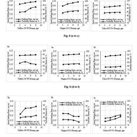 Particle Size Distribution Plot For Dahibari Euent Coal Using Malvern