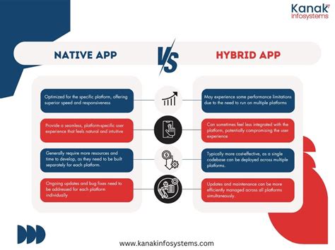 kanak infosystems llp on linkedin nativevshybridmobileapp