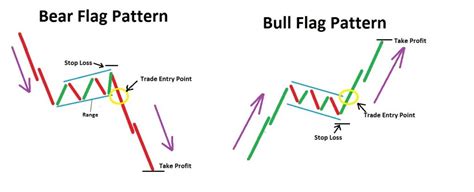 Best Intraday Trading Strategies For Indian Stock Market