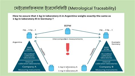 Traceability In Bangla Basic Understanding Pptx