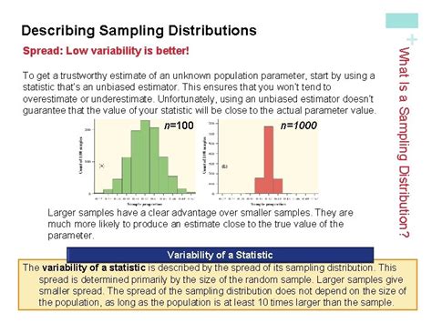 Sampling Distribution What Is It