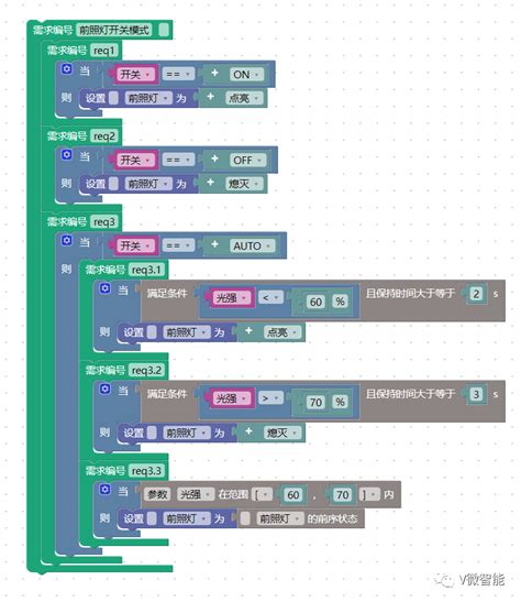 路径覆盖用例：全路径 Vs 线性无关路径 Csdn博客
