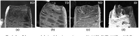 Figure 1 From Revisiting Anisotropy In The Tensile And Fracture
