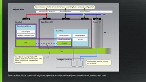 ppt xen open source hypervisor designed for clouds powerpoint