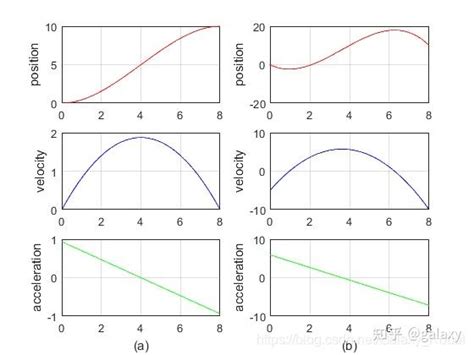 多项式轨迹 三次多项式轨迹 知乎