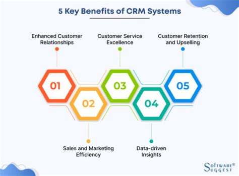 ERP Vs CRM Differences Similarities And Benefits In 2024