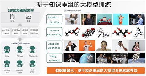 ModelScope阿里达摩院开源模型平台 知乎