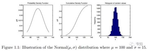 马尔科夫链蒙特卡洛采样（mcmc）入门 之一 Emanlee 博客园