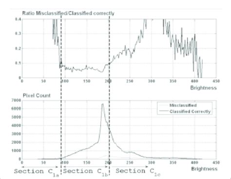 context specific partitioning of targeted input space node n 3 of