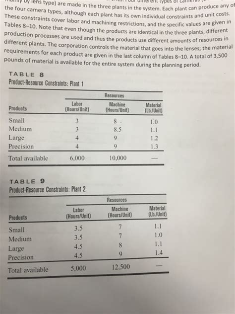 Objective Function And Constraints
