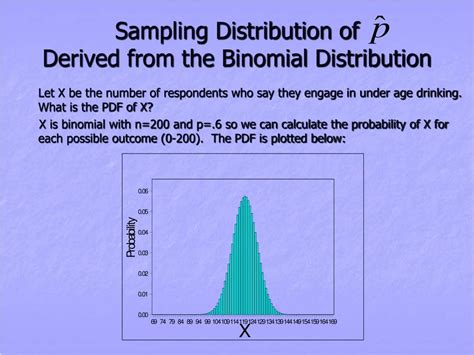 Sampling Distribution