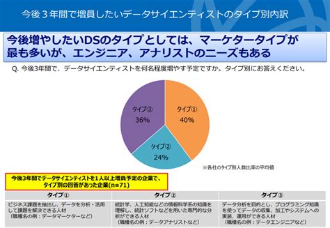 多すぎじゃないデータサイエンティストに必要なスキルData Science Career Note