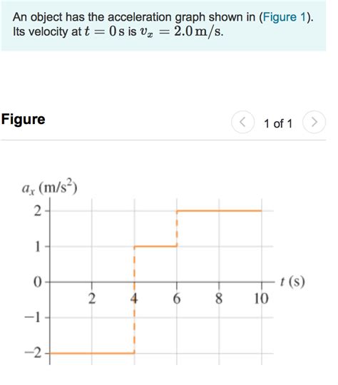 Solved Draw The Object S Velocity Graph For The Values Of T Chegg