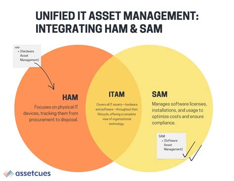 Hardware Asset Management Ultimate Guide And Best Practices