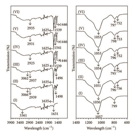 eds spectrum of a sio2 b sio2 iminesa c sio2 iminesb d download scientific diagram