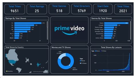 Gaurav Manoj Kumar On Linkedin Businessanalytics Powerbi