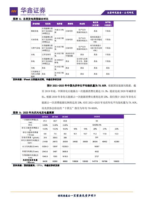 连城数控 光伏硅片设备龙头，拓展半导体设备及核心辅材 211110（19页）pdf 先导研报