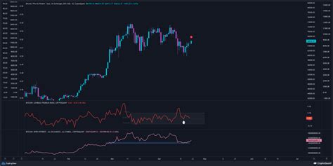 Price Story Cryptoquant