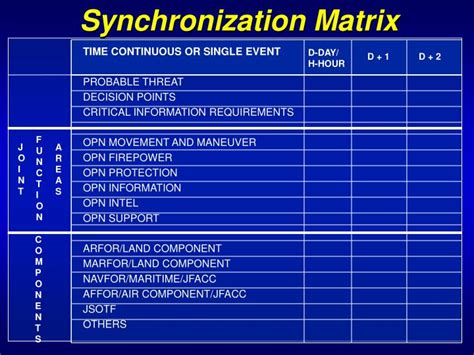 Ppt Course Of Action Analysis Powerpoint Presentation Id 6918647