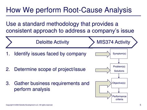 PPT MIS 374 Root Cause Analysis PowerPoint Presentation Free
