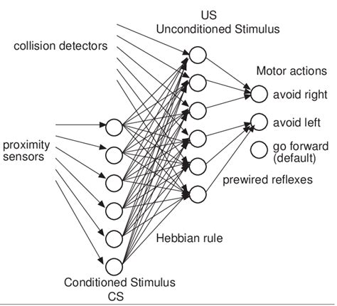 Distributed Adaptive Control Experiment Architecture Download