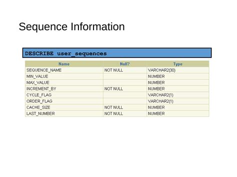 managing objects with data dictionary views ppt databases