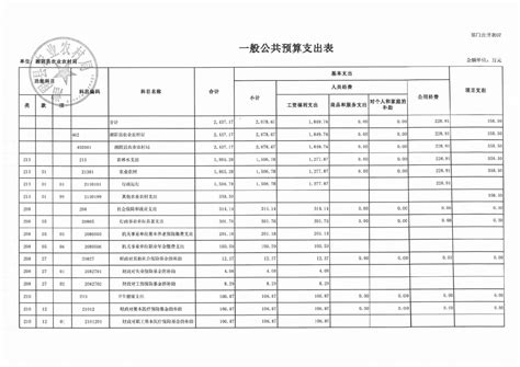 湘阴县农业农村局 2023年度 部门预算公开 湘阴县政府网