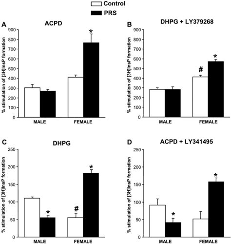 Stimulation Of Pi Hydrolysis By The Mixed Mglu Receptor Agonist