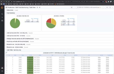 Monitoring Taskview Showing The Results Of Two Distinct CRAB Based Run