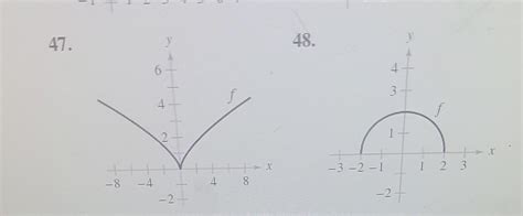 Solved Sketching A Derivative In Exercises 43 48 Sketch The