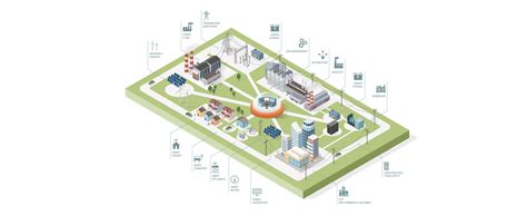 Micro Grids The Future Of Power Microgrid Local Control With Grid