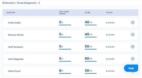 premsai varma chekuri on linkedin python nxtwave ccbp