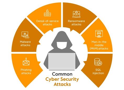 7 Expert Tips On How To Protect From Cyber Attacks