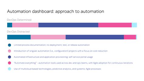 get more value with devops the evolving role in test automation dev