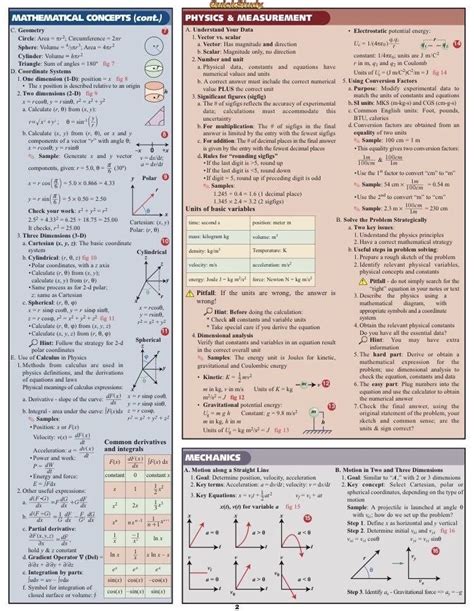 Projectile Motion Formulae Sheet Motion In Two Dimensions Physics Artofit