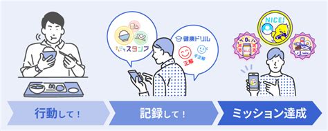 健康シフトプラン｜株式会社タニタヘルスリンク