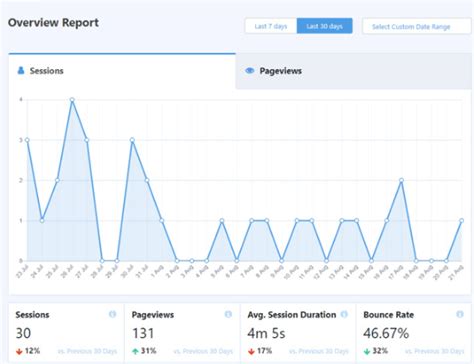 Google Analytics For Beginners Step By Step Guide Yamlify