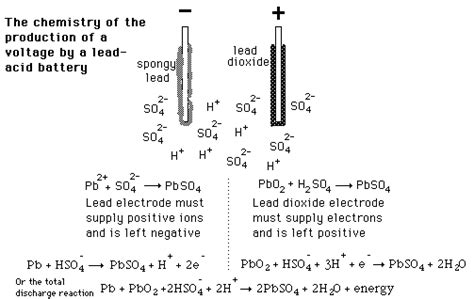 Lead Acid Batteries